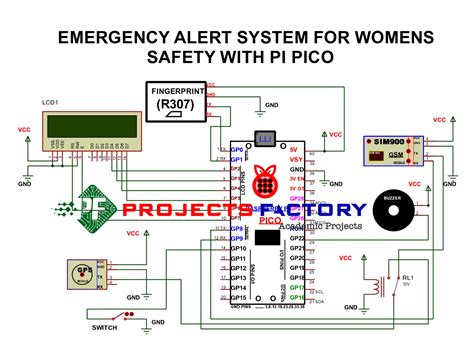 Emergency Alert System For Womens Safety Pi PICO