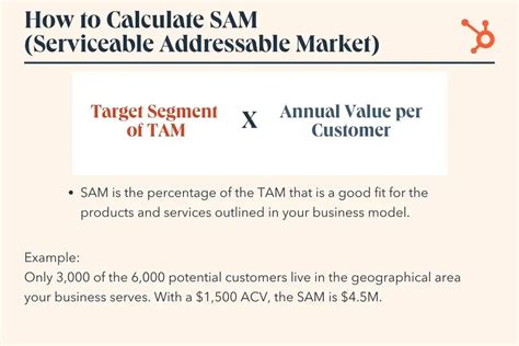 TAM SAM SOM What Do They Mean How Do You Calculate Them Blog
