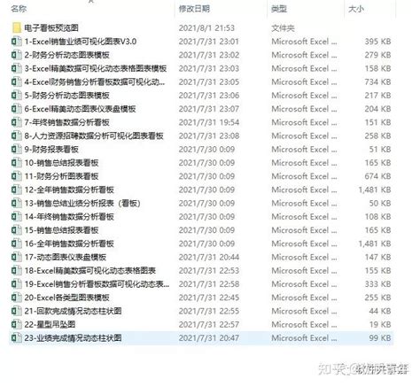 科技感满满的资源Excel可视化图表模板分享 知乎