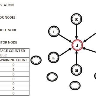 Example For Warning Message Counter Method Download Scientific Diagram