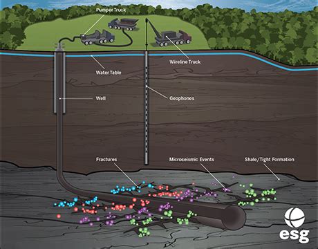 Microseismic Processing SEG Wiki