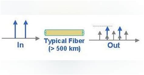 Component Applications Of Next Generation Specialty Fiber Lightwave