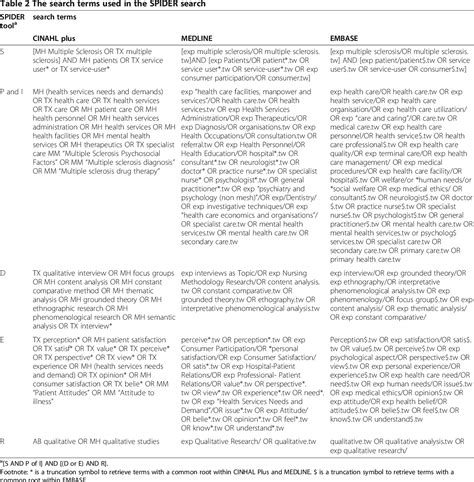 Pdf Pico Picos And Spider A Comparison Study Of Specificity And