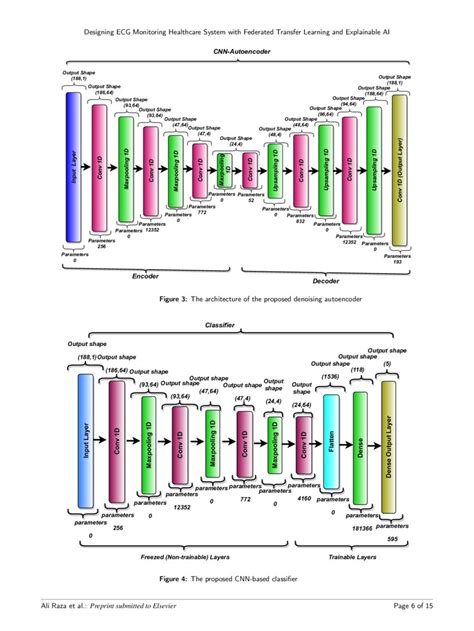 designing ecg monitoring healthcare system with federated transfer