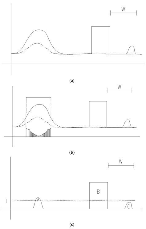 Remote Sensing Free Full Text An Improved Morphological Algorithm