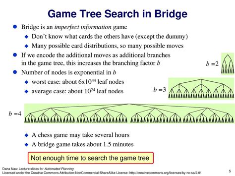 Chapter 23 Planning In The Game Of Bridge Ppt Download