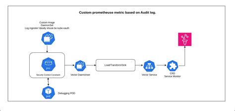 Semaphore Ansible — Introduction To Infrastructure Automation By
