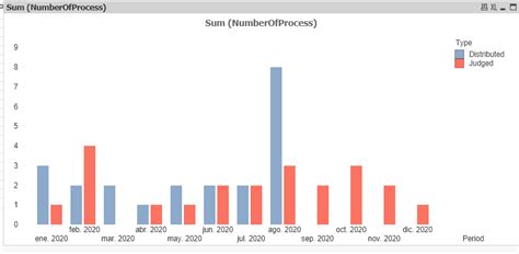 Ploting Different Dates In The X Axes Qlik Community 1774855