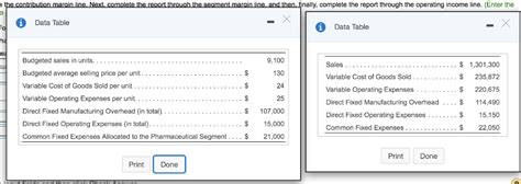 Solved Prepare A Segment Margin Performance Report For The