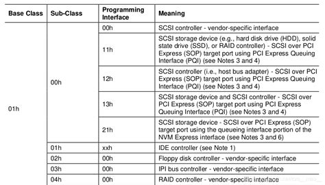 Pcie Configuration Space Pci Root Port Config Space Csdn博客