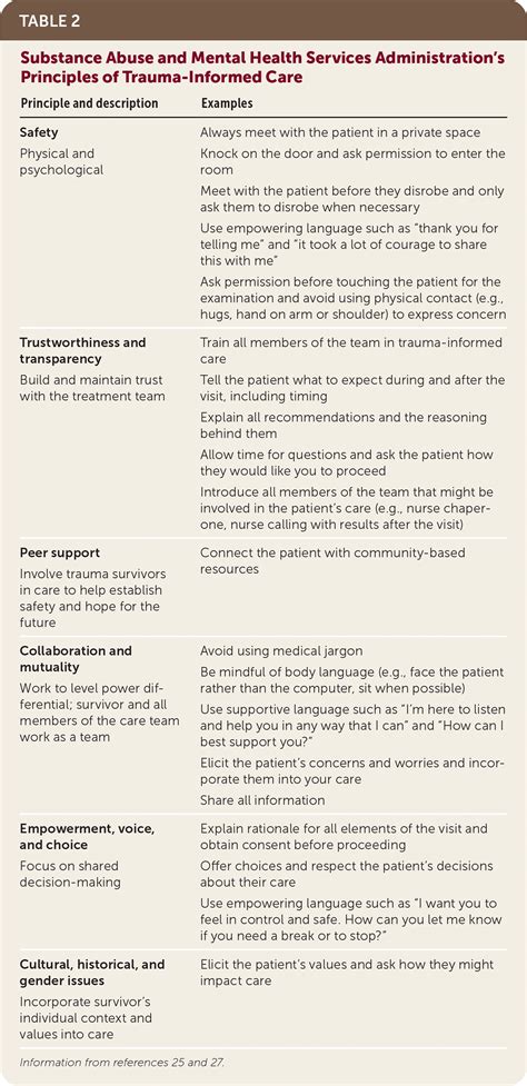 Sexual Assault Of Women AAFP