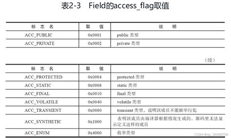 Class文件解析class文件 Csdn博客 Class文件解析class文件 Csdn博客
