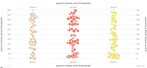 制作酷炫可视化大屏利器 分享10种比较流行的开源免费的图表库 阿里云开发者社区 制作酷炫可视化大屏利器 分享10种比较流行的开源免费的图表库 阿里云开发者社区