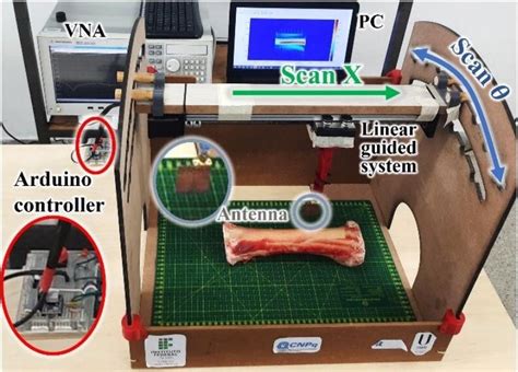 Microwave Imaging Hardware Setup For Detection Of Bone Fracture [9] Download Scientific Diagram