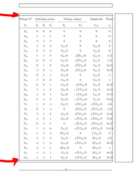 Table Positioning Problem Between Two Paragraph Tex Latex Stack