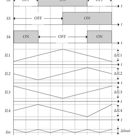 Switching Pattern And Inductor Current Waveform In Range Of Duty Ratio