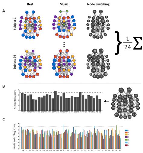 A B Exemplifying The Algorithm For Identifying The Switching Nodes Download Scientific Diagram