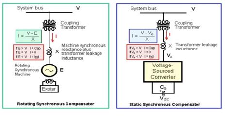 Solved Described The Converter Based Technology Functions As