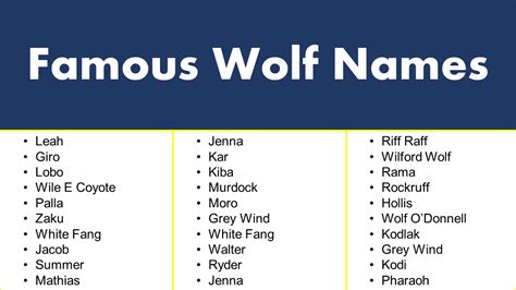 Creative Wolf Names