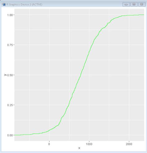 How To Make ECDF Plot With Ggplot2 In R GeeksforGeeks