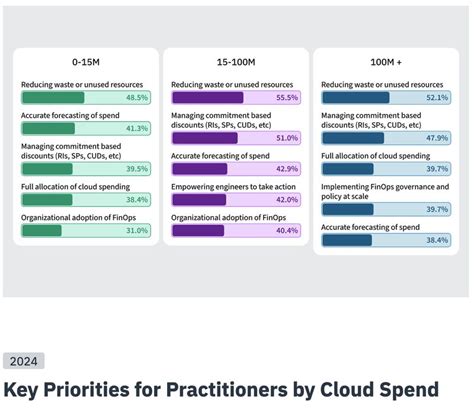 🇺🇦 🇮🇪 nataliya g on linkedin awscloud cloudcostoptimization