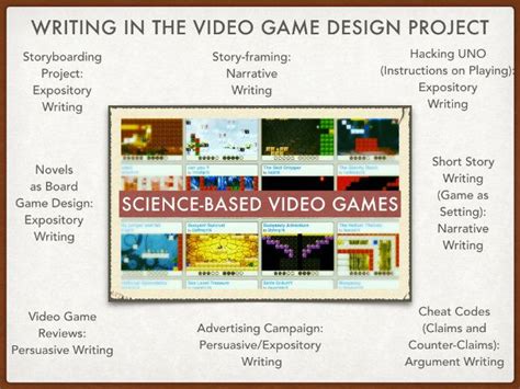 Infuse Writing Standards Into Video Game Design Writing Standards Video Game Design Game Design