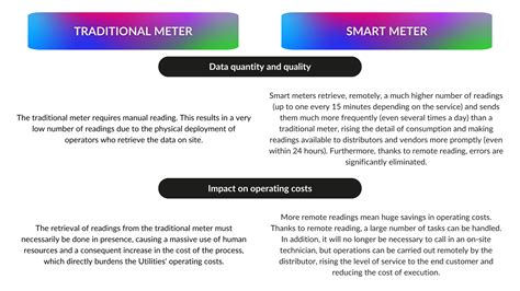 Smart Meter Differences With The Traditional Meter Terranova Software