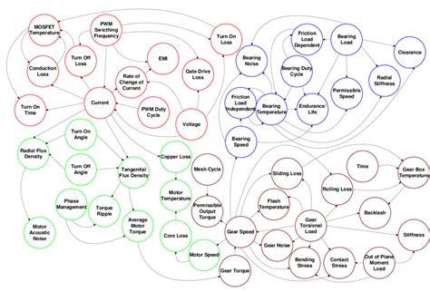 Preliminary Actuator Bayesian Causal Network Download Scientific Diagram
