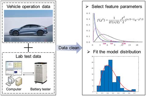 Batteries Free Full Text Enabling Online Search And Fault Inference