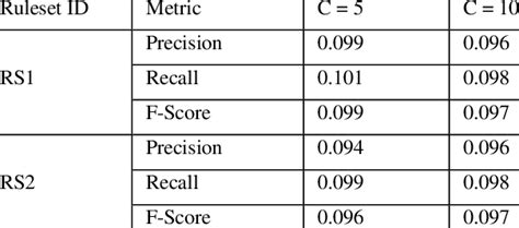 Recommendation Accuracy For Frequent Itemset Download Scientific Diagram