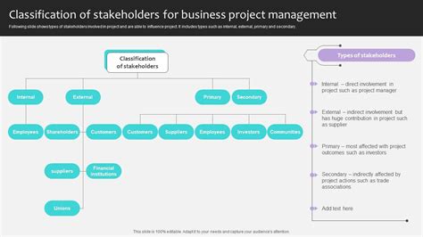 Project Stakeholders Management Classification Of Stakeholders For Business Ppt Powerpoint
