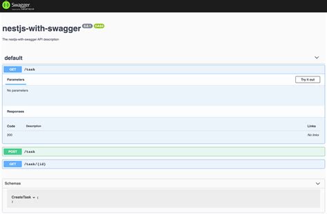 Integrating Swaggeropenapi With Nestjs Codeburst