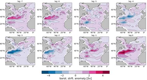 Figure A3 Shift Of The Barotropic Stream Function Signal Anomaly Of Download Scientific