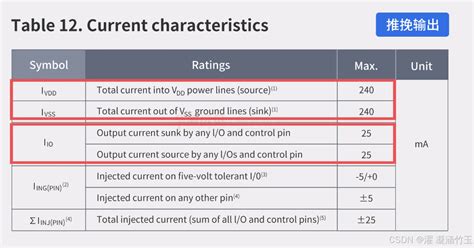 一文彻底解决stm32中gpio的输入模式与输出模式 stm32 输入模式 csdn博客