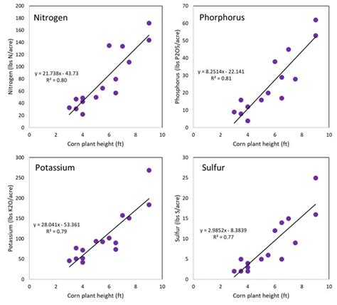 Agronomy Eupdate July 28th 2022 Issue 917