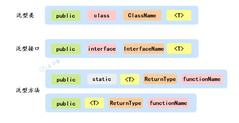 Java面试题之Java基础篇 道Java基础八股文 万字 张手绘图面渣逆袭必看 二哥的Java进阶之路