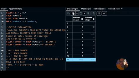 Sql Interview Series Appluting Left Join To Fetch Total Number Of Rows