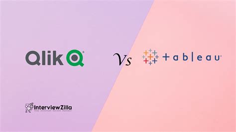InterviewZilla Interview Q A Mock Tests AI ML Tech News Career Prep