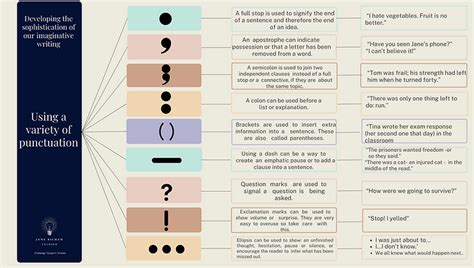 Improving Punctuation A Quick Win To Elevate Gcse Imaginative Writing