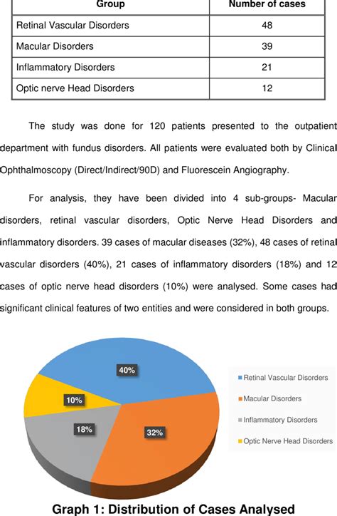 Classification Of Cases Analysed Download Table