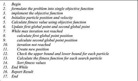 Solving Single Objective Using Shio Download Scientific Diagram