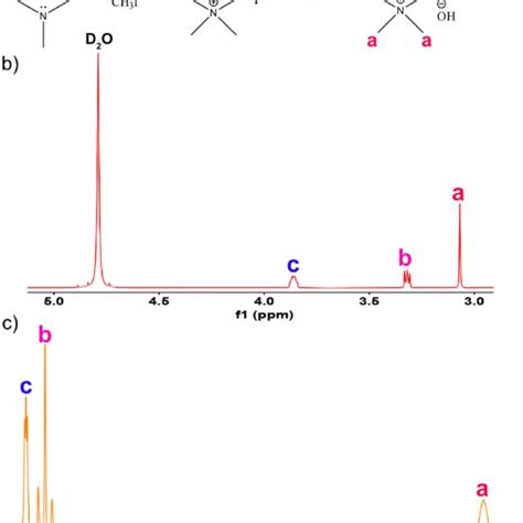 Intrinsic Viscosity Extrapolated From η Sp C Plotted Vs C G Dl In 1 3 Download Scientific