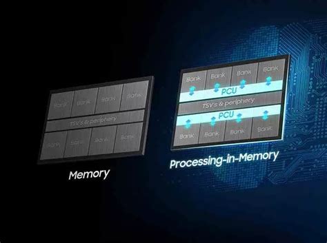 HBM PIM RAM Memory With Integrated Processor For AI Memories Ram Memory Integrity