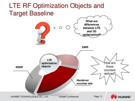 Lte Optimization