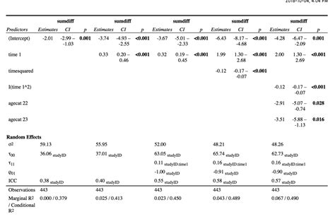 Lme4 Nlme R Lmer 3 Time Point Longitudinal Data Non Linear Messy Residual Help Cross