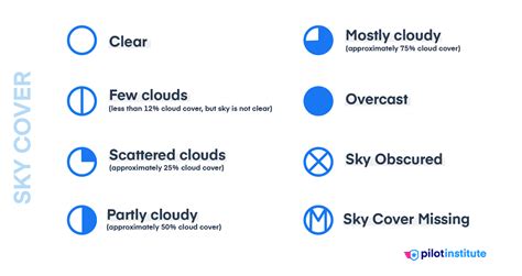 Surface Analysis Charts Explained Pilot Institute