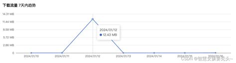 vue3中使用vchart vue3 v chart csdn博客