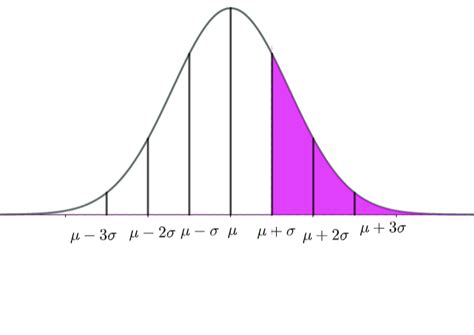 in this exercise a normal distribution has mean mu and s quizlet