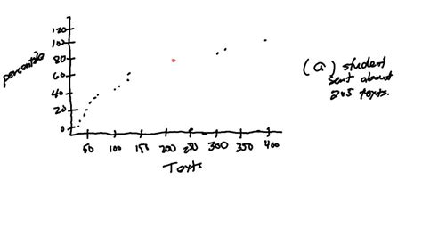 Solved Involve A New Type Of Graph Called A Percentile Plot Each Point Gives The Value Of The