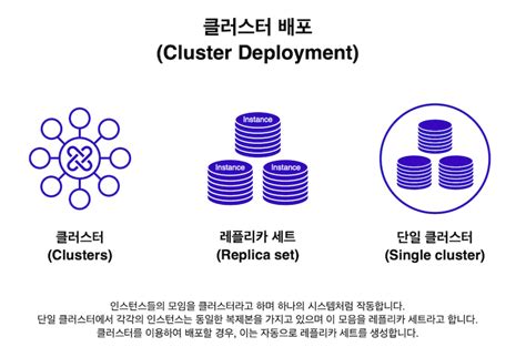 NoSQL